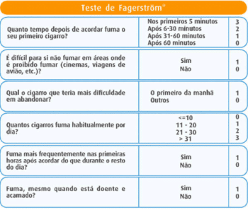 Teste de Fargestrom - Estima o grau de Dependência da Nicotina ...